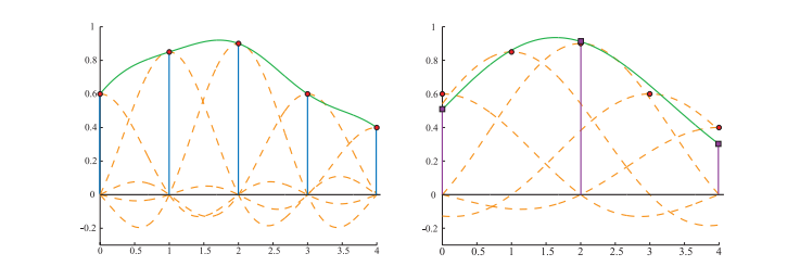 《Real-Time Rendering 4th Edition》全文翻译 - 第5章 着色基础（中）5.3 ~ 5.4_real-time rendering 4th 中文版-CSDN博客