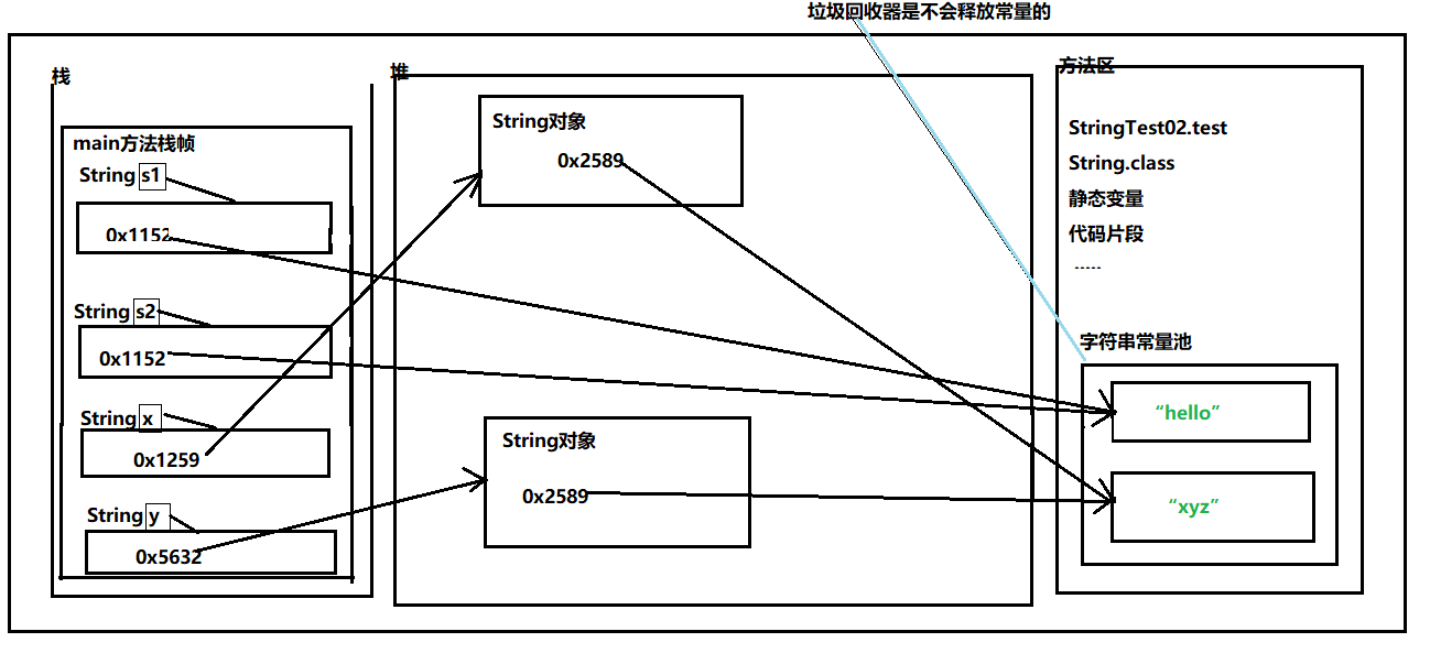 Java中String知识点总结【上课笔记详细】_publicclass userprivate intid ...