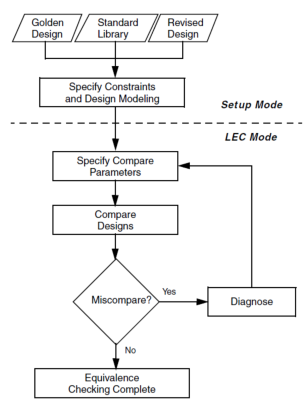 数字IC设计流程_pnr 网表-CSDN博客
