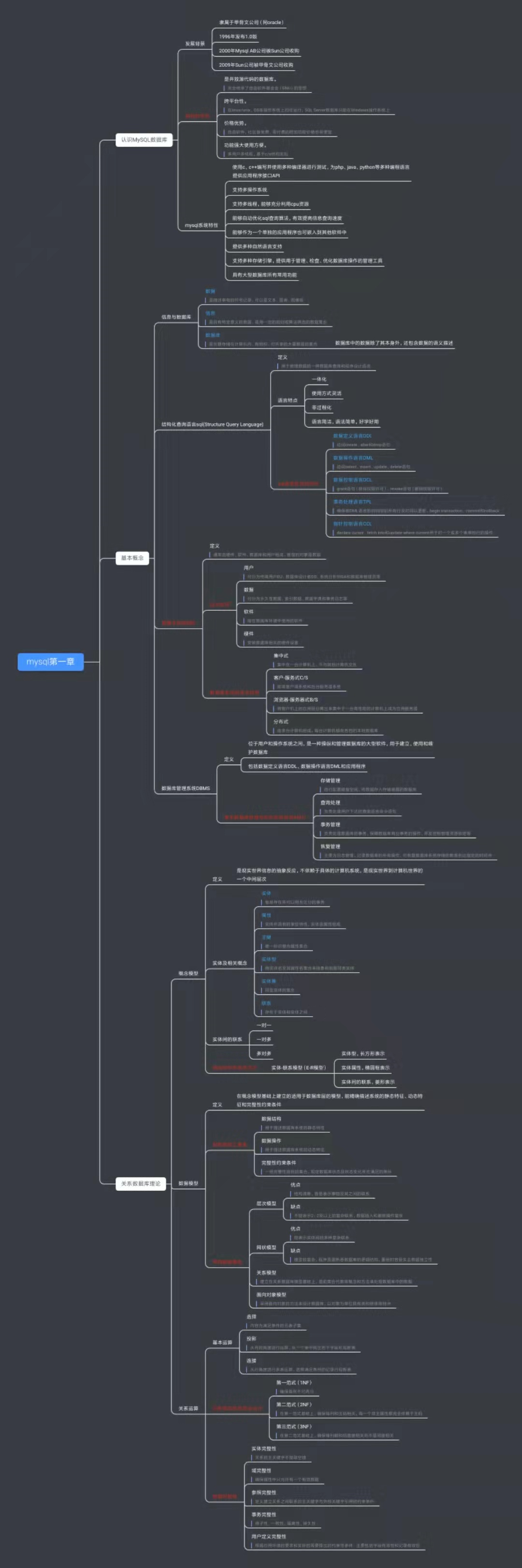 深入浅出mysql 知识思维导图（持续更新）小智vn的博客 Csdn博客mysql 思维导图 