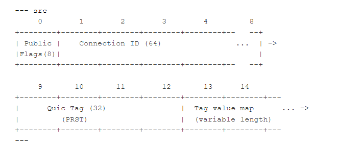 QUIC报文格式详解_quic 头部-CSDN博客