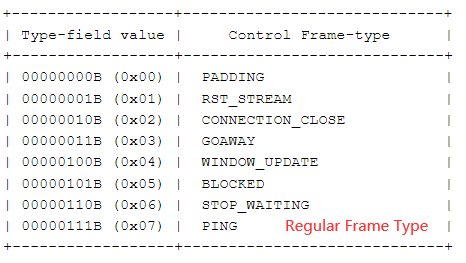 QUIC报文格式详解_quic 头部-CSDN博客