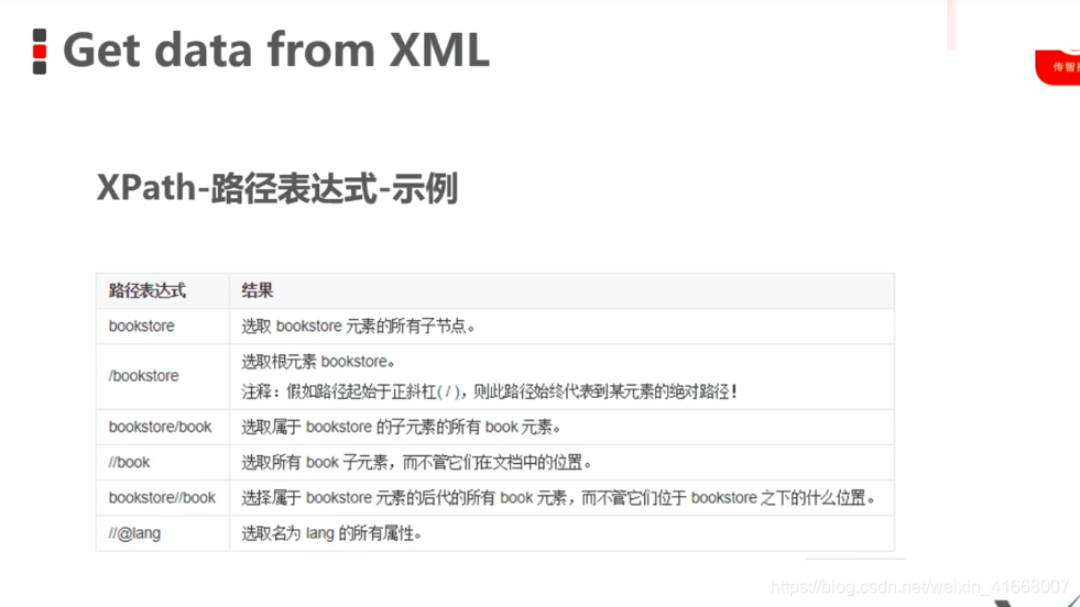 Kettle Xml输入kettle Xml输入 找不到声明 Csdn博客