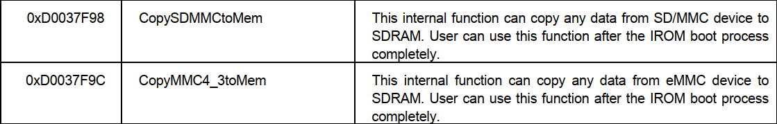 u-boot2020.04移植（3、lowlevel_init.S）_三星 串口 csdn-CSDN博客
