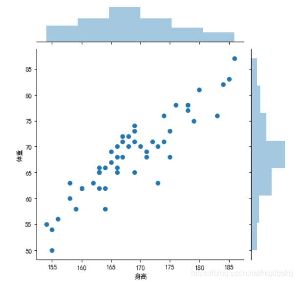 Python可视化分析(matplotlib、seaborn、ggplot2)数据可视化pythonmatplotlib Csdn博客