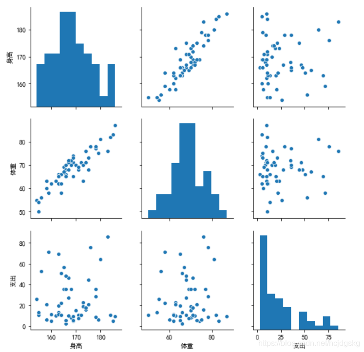 Python可视化分析(matplotlib、seaborn、ggplot2)数据可视化pythonmatplotlib Csdn博客