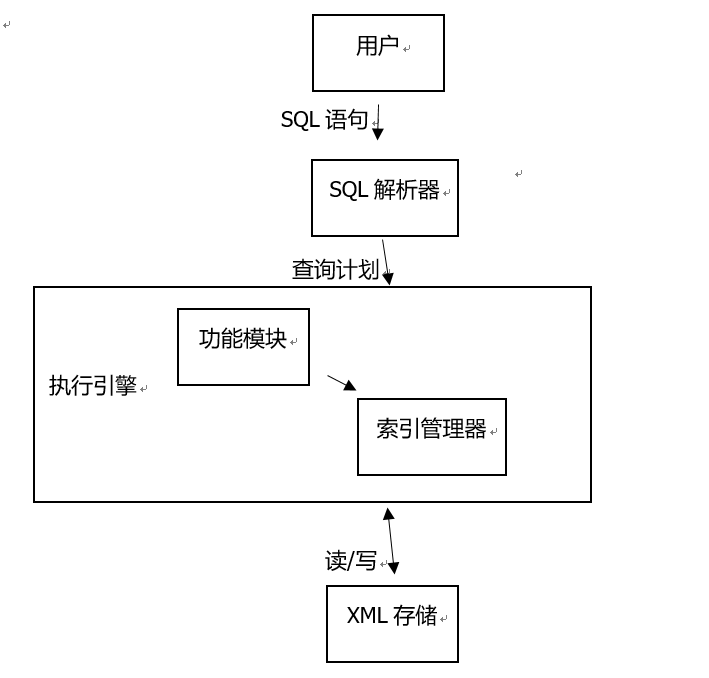简易数据库管理系统dbms设计与实现小型关系型dbms的设计与开发 Csdn博客 