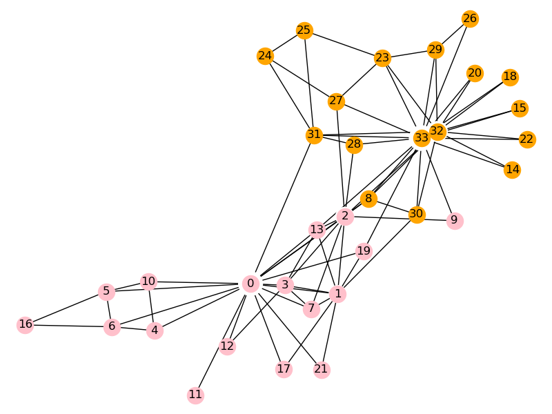 KL社区发现算法概述与源码-CSDN博客