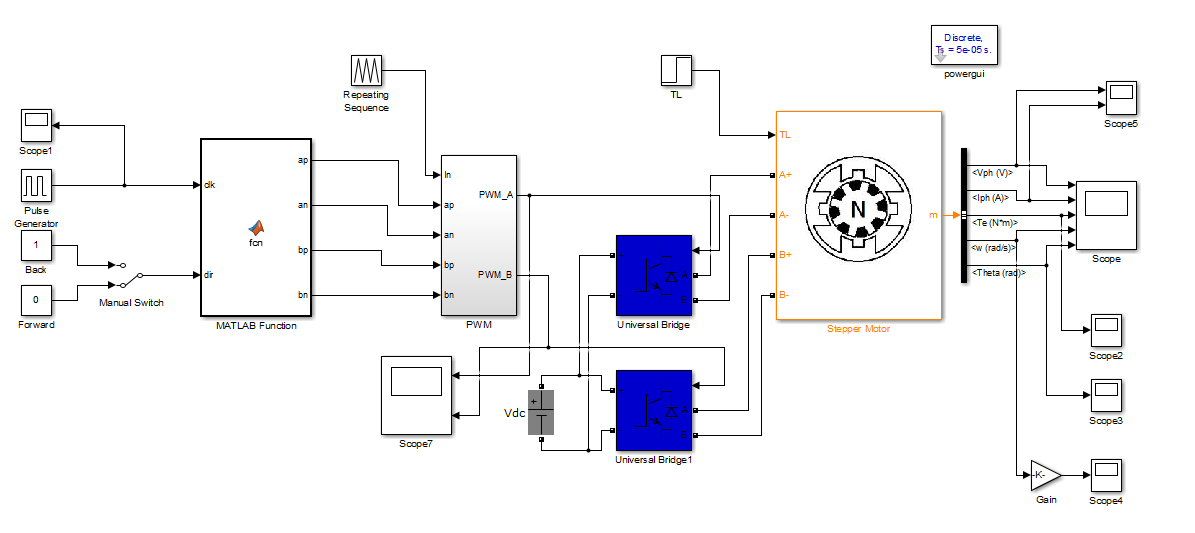 Stepper motor simulation implementation based on Simulink (resource at ...