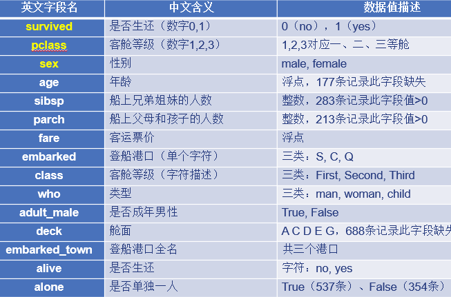 Lpython的pandas模块实例练习泰坦尼克号数据集分析电影票房统计股票基本面统计pandas 模块统计功能的编程 ——以创业板股票为案例 Csdn博客 2511