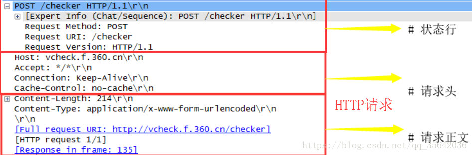 HTTP 知多少？HTTP报文格式+请求头+请求类型+请求状态码_请求报文的类型-CSDN博客