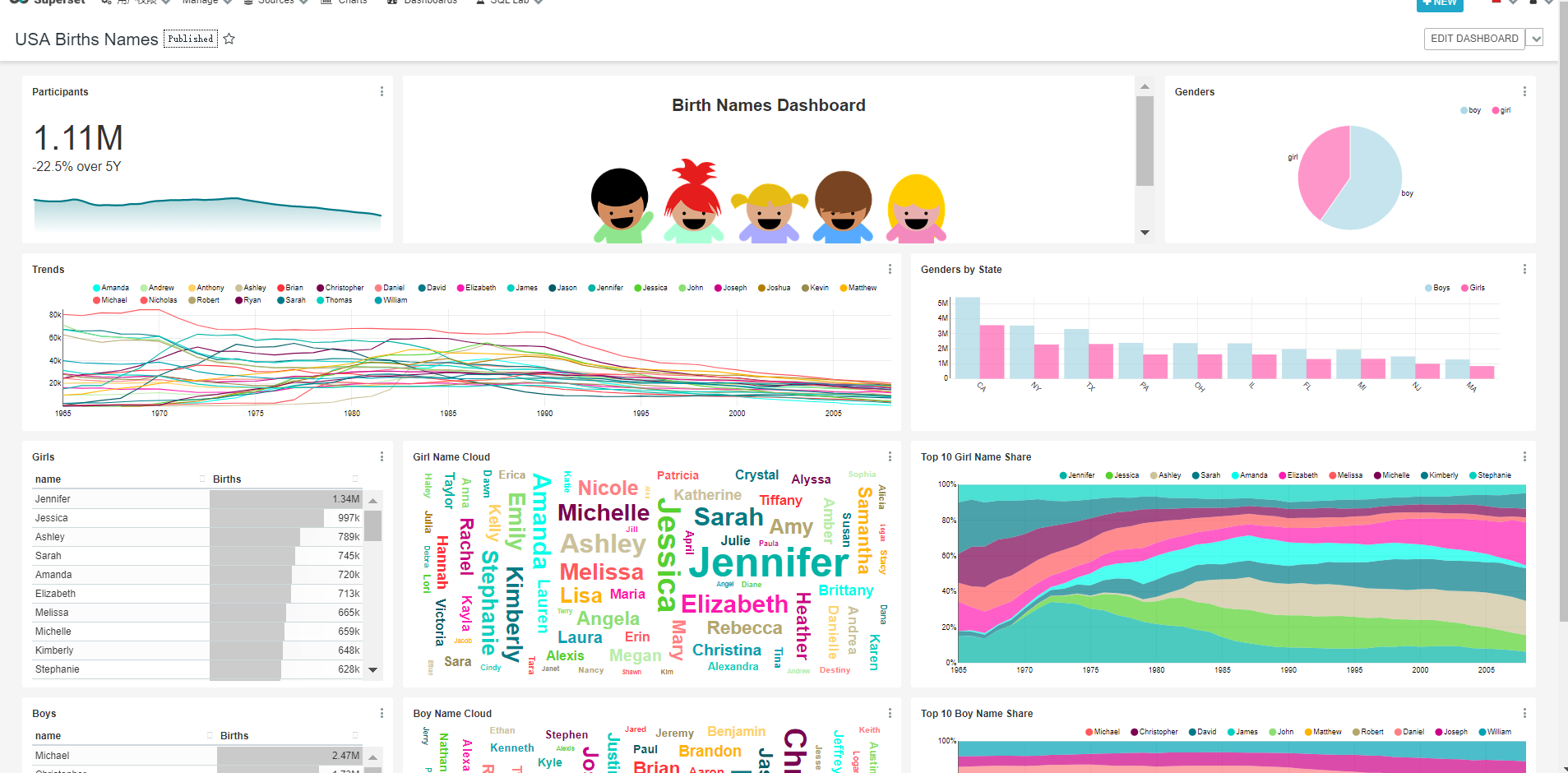 superset集成echarts_superset echarts-CSDN博客