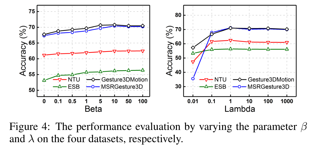 Dynamic Hypergraph Structure Learning笔记（IJCAI-18）-CSDN博客