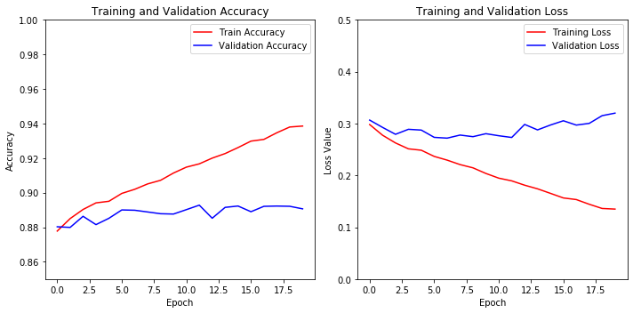 TensorFlow2利用Oxford-IIIT Pets dataset数据集(MobileNetV2预训练模型和pix2pix)完成图像 ...