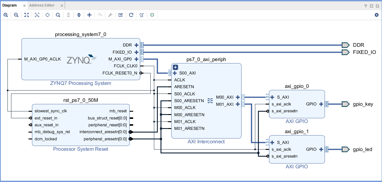 PYNQ初体验--AXI_GPIO实验_zynq7020 pynq镜像制作-CSDN博客