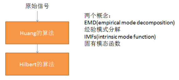 EMD算法之Hilbert-Huang Transform原理详解和案例分析_emd的希尔伯特转换-CSDN博客