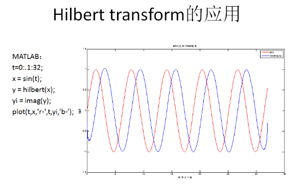 EMD算法之Hilbert-Huang Transform原理详解和案例分析_emd的希尔伯特转换-CSDN博客
