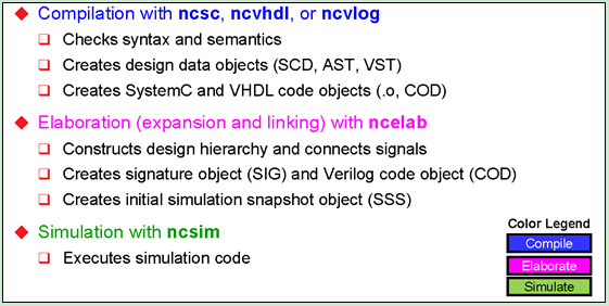 [xrun]Cadence Xcelium仿真环境搭建及常用Option总结_元直的博客-CSDN博客_xrun