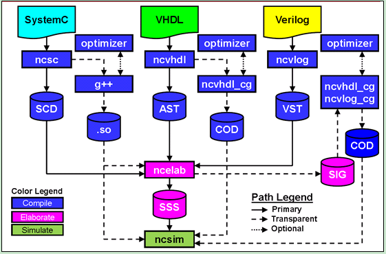 [xrun]Cadence Xcelium仿真环境搭建及常用Option总结_元直的博客-CSDN博客_xrun