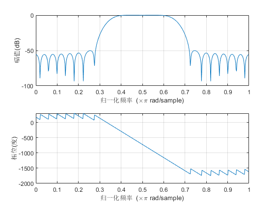 MATLAB函数——fir1_matlab fir1-CSDN博客