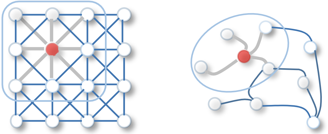 【graph Neural Network 图神经网络】3spatial Based Graph Convolutional Networks 基于空间的图卷积网络基于空间的图卷积神经网络