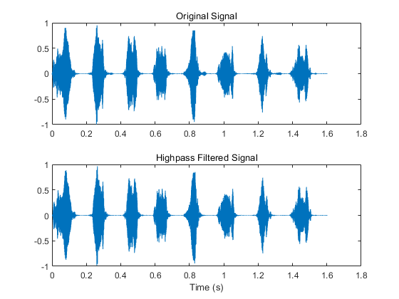 MATLAB函数——fir1_matlab fir1-CSDN博客