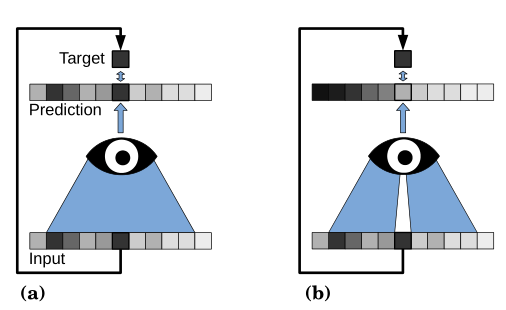 Noise2Noise: Learning Image Restoration without Clean Data，CVPR2019-CSDN博客