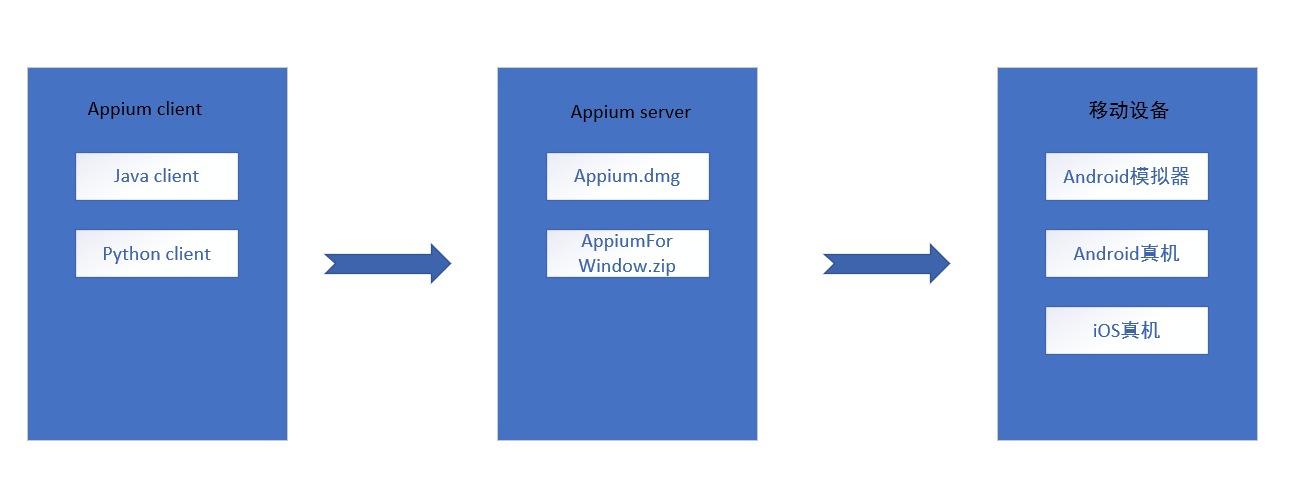 从零开始搭建APP测试环境测试--Android SDK/Appium/python_apk配置服务器ip和port-CSDN博客