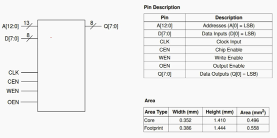 基于AHB总线的sram控制器设计_ahb sram-CSDN博客