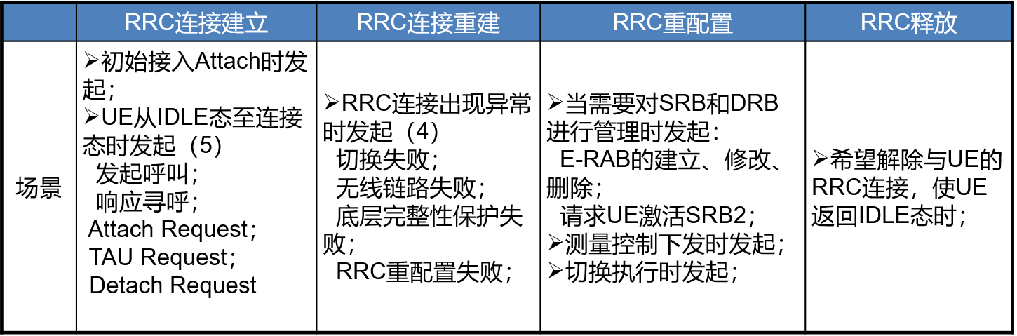 LTE基本概念_enodeb与eutrancell-CSDN博客