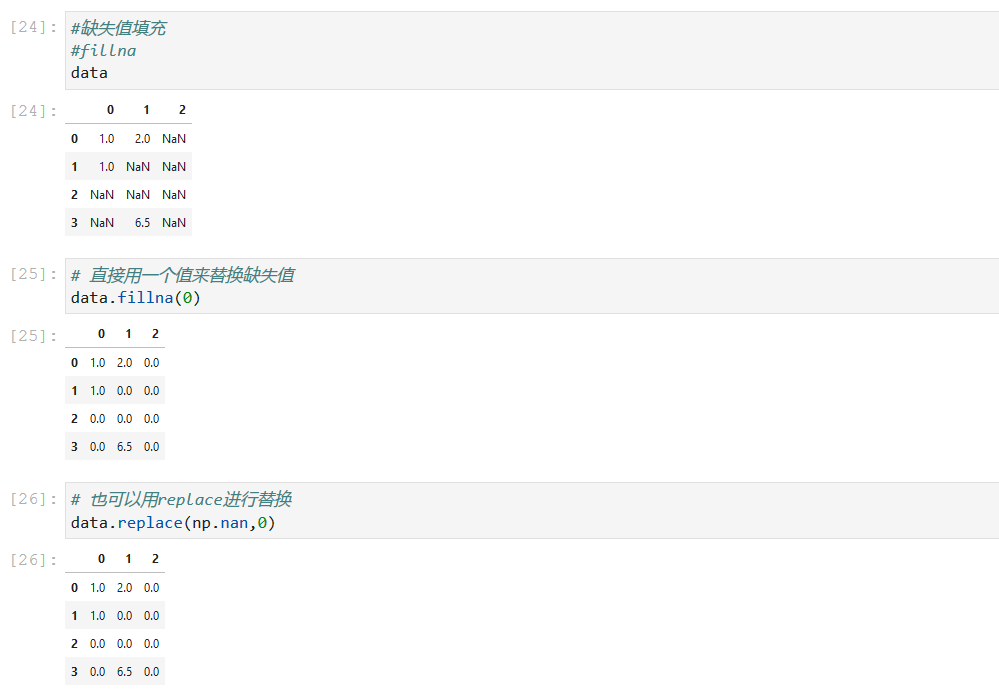 Pandas学习笔记04 数据清洗缺失值与异常值处理pandas 缺失值异常值 Csdn博客