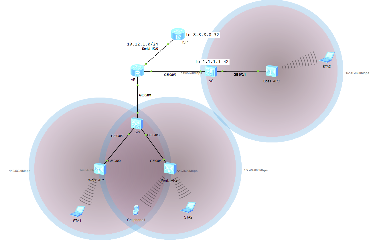华为AC+AP综合实验_华为企业acap配置实例-CSDN博客