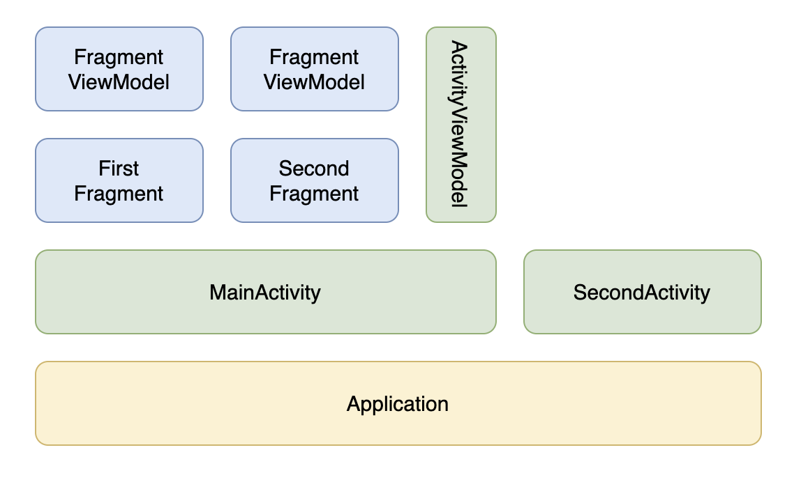 Dagger Hilt - Android官方推荐的依赖注入框架_android 依赖注入什么时候推出的-CSDN博客