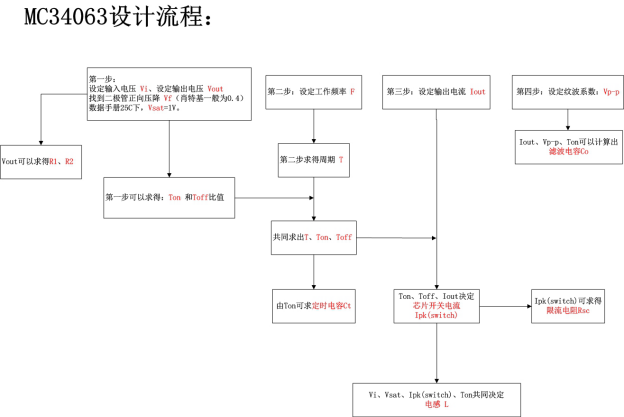 MC34063芯片应用-CSDN博客