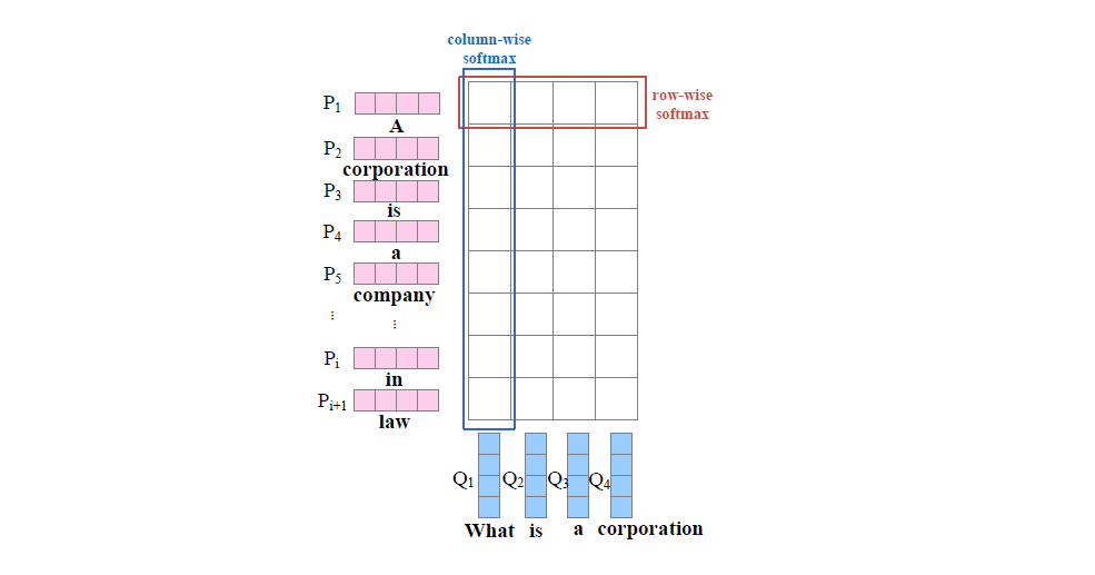 机器阅读理解（MRC）和问答（QA）在信息抽取中的应用_mrc-qa-CSDN博客