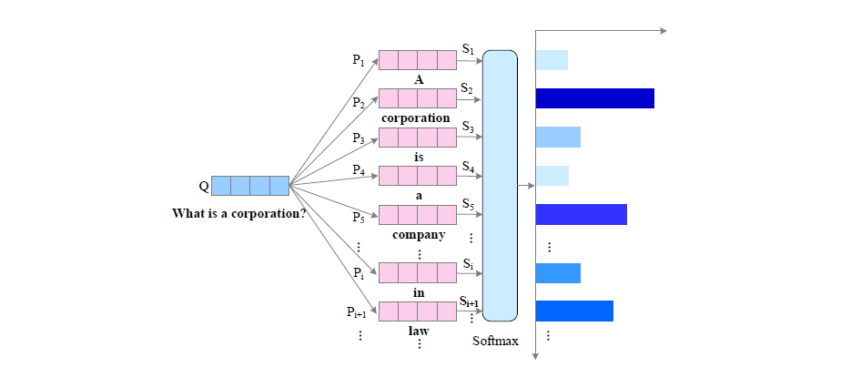 机器阅读理解（MRC）和问答（QA）在信息抽取中的应用_mrc-qa-CSDN博客