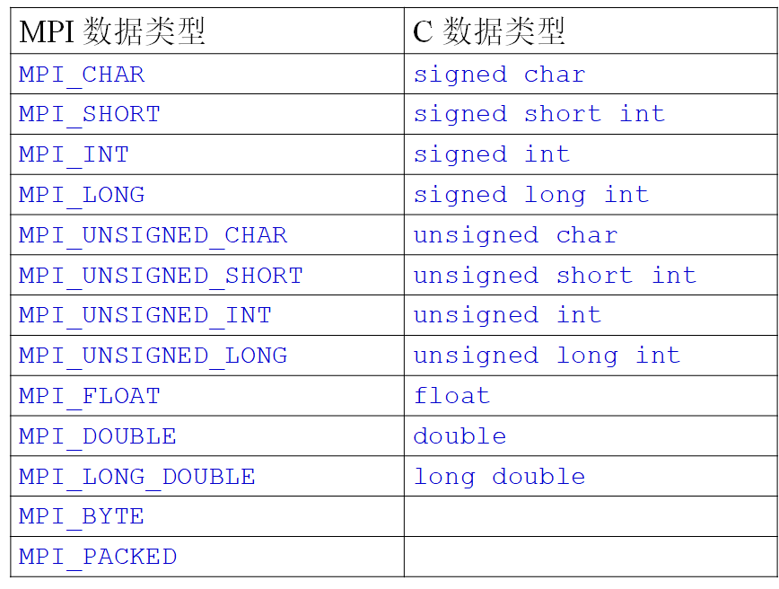 MPI并行程序设计复习之MPI_Recv和MPI_Send，6个MPI基本函数_mpi send-CSDN博客