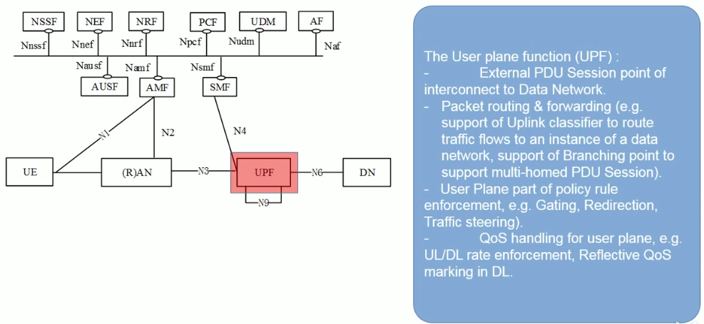 【5G基础学习笔记】 5G核心网架构_vplmn架构里的网元-CSDN博客