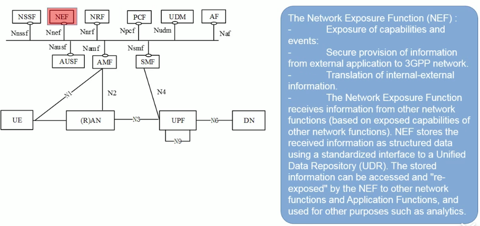 【5G基础学习笔记】 5G核心网架构_vplmn架构里的网元-CSDN博客