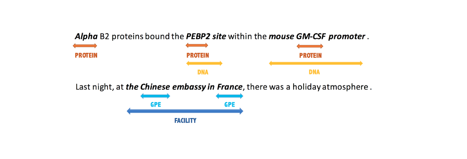 机器阅读理解（MRC）和问答（QA）在信息抽取中的应用_mrc-qa-CSDN博客