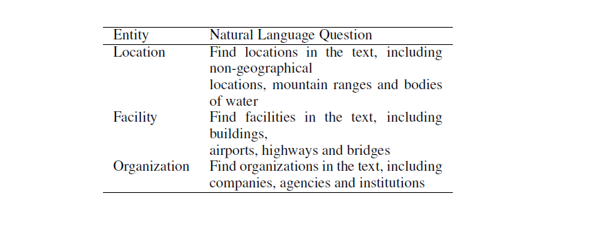 机器阅读理解（MRC）和问答（QA）在信息抽取中的应用_mrc-qa-CSDN博客