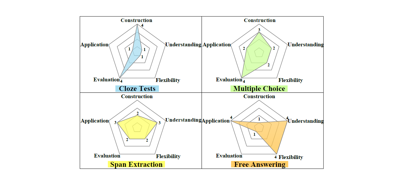 机器阅读理解（MRC）和问答（QA）在信息抽取中的应用_mrc-qa-CSDN博客