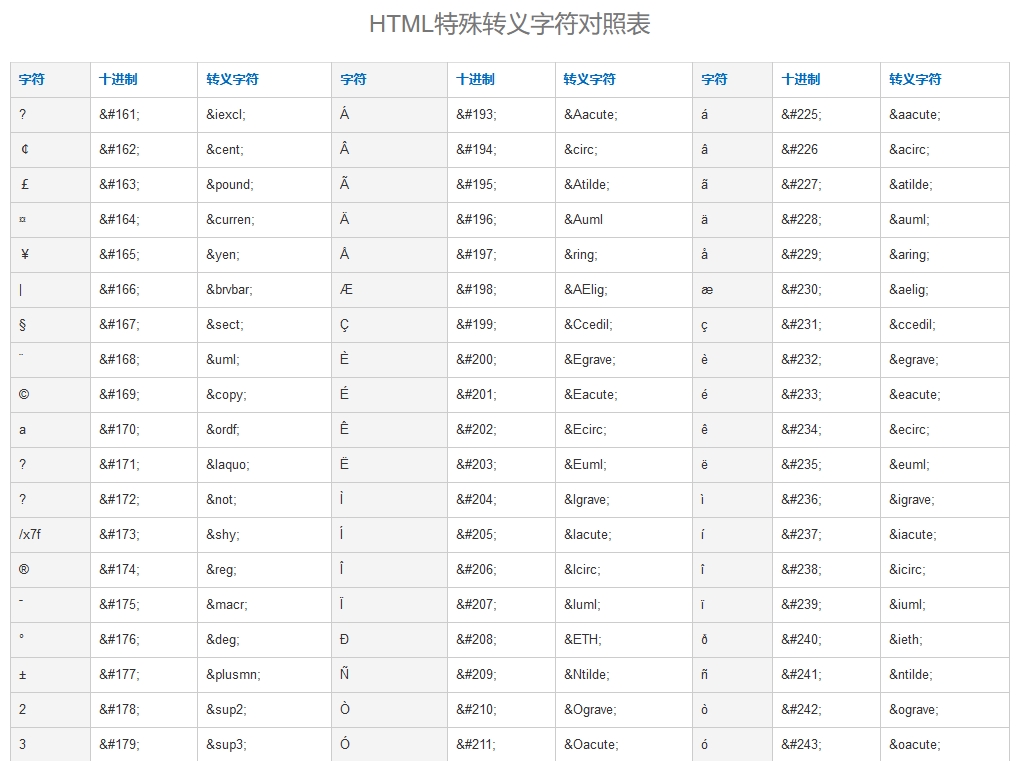 HTML5系列代码：注册商标®_和版权商标©-CSDN博客