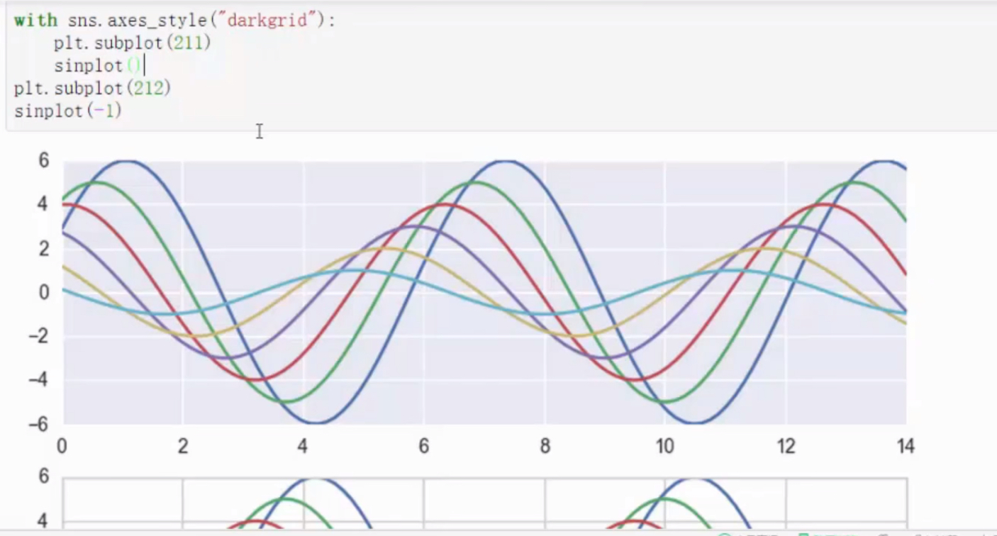 Day04-1画图 Seaborn_sns.despine(left=true)-CSDN博客