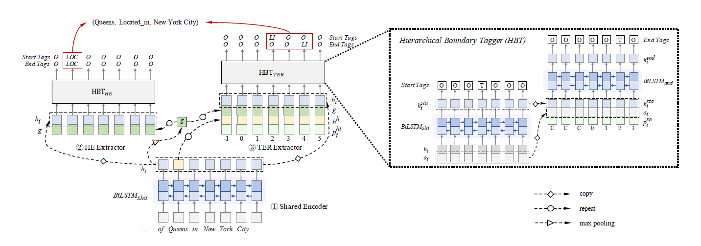 机器阅读理解（MRC）和问答（QA）在信息抽取中的应用_mrc-qa-CSDN博客