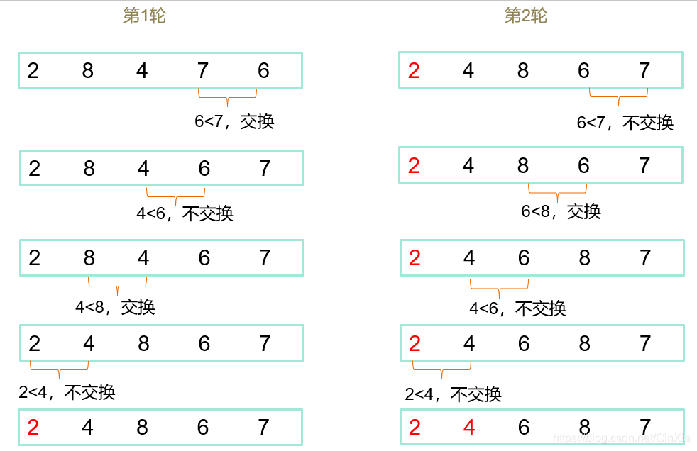冒泡排序 图解python实现python冒泡排序ppt Csdn博客