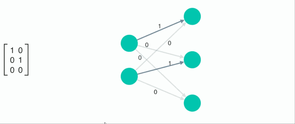 A recurrent neural network RNN that everyone can understand - Programmer Sought