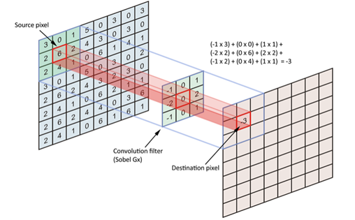 基于PyTorch的深度学习快速入门教程_基于pytorch的深度学习编程-CSDN博客