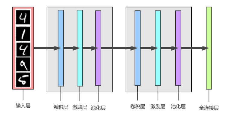 基于pytorch的深度学习快速入门教程基于pytorch的深度学习编程 Csdn博客