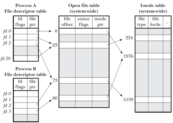 以高通camera 申请ion内存看dma-buf_高通camera dma实现-CSDN博客